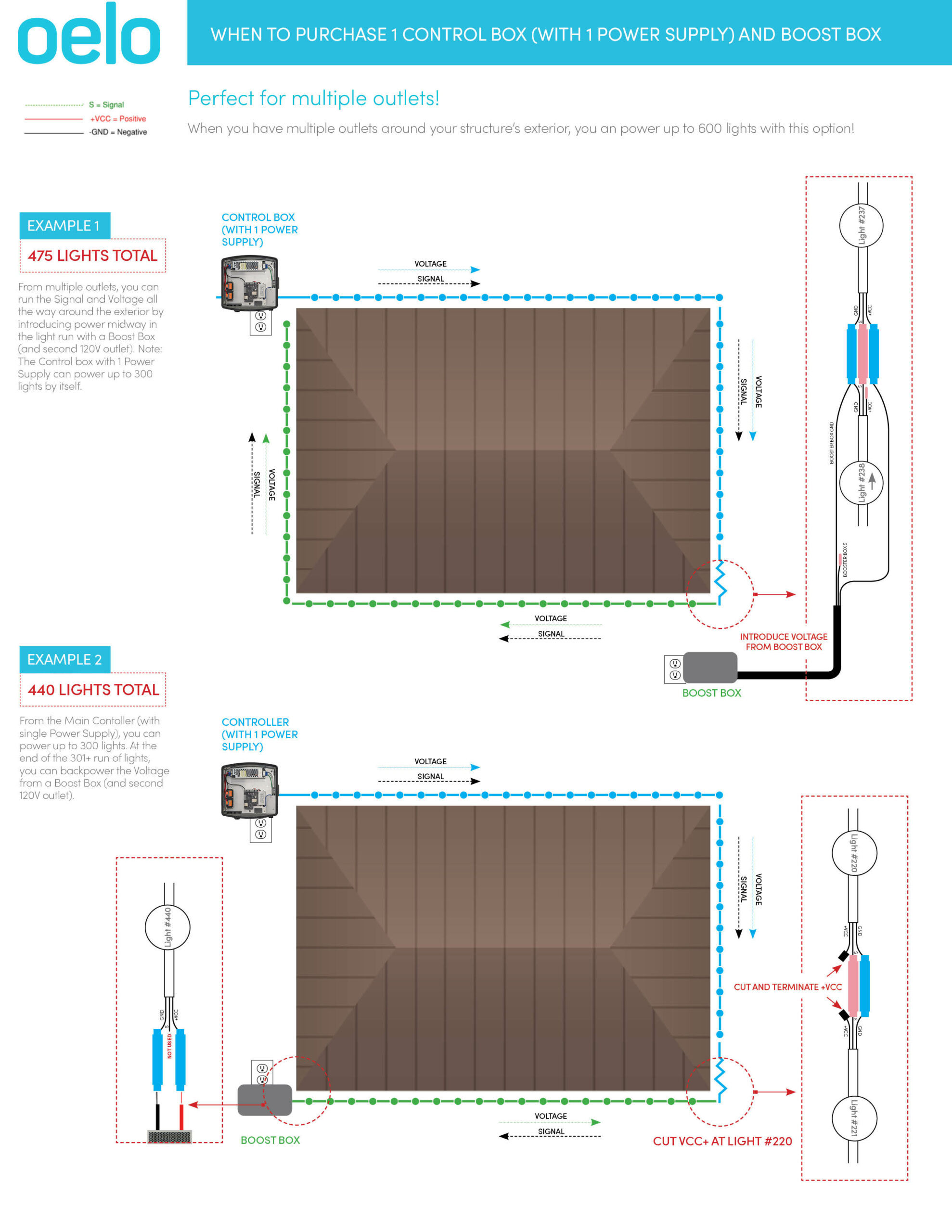 Oelo Control Box Power Options Diagrams